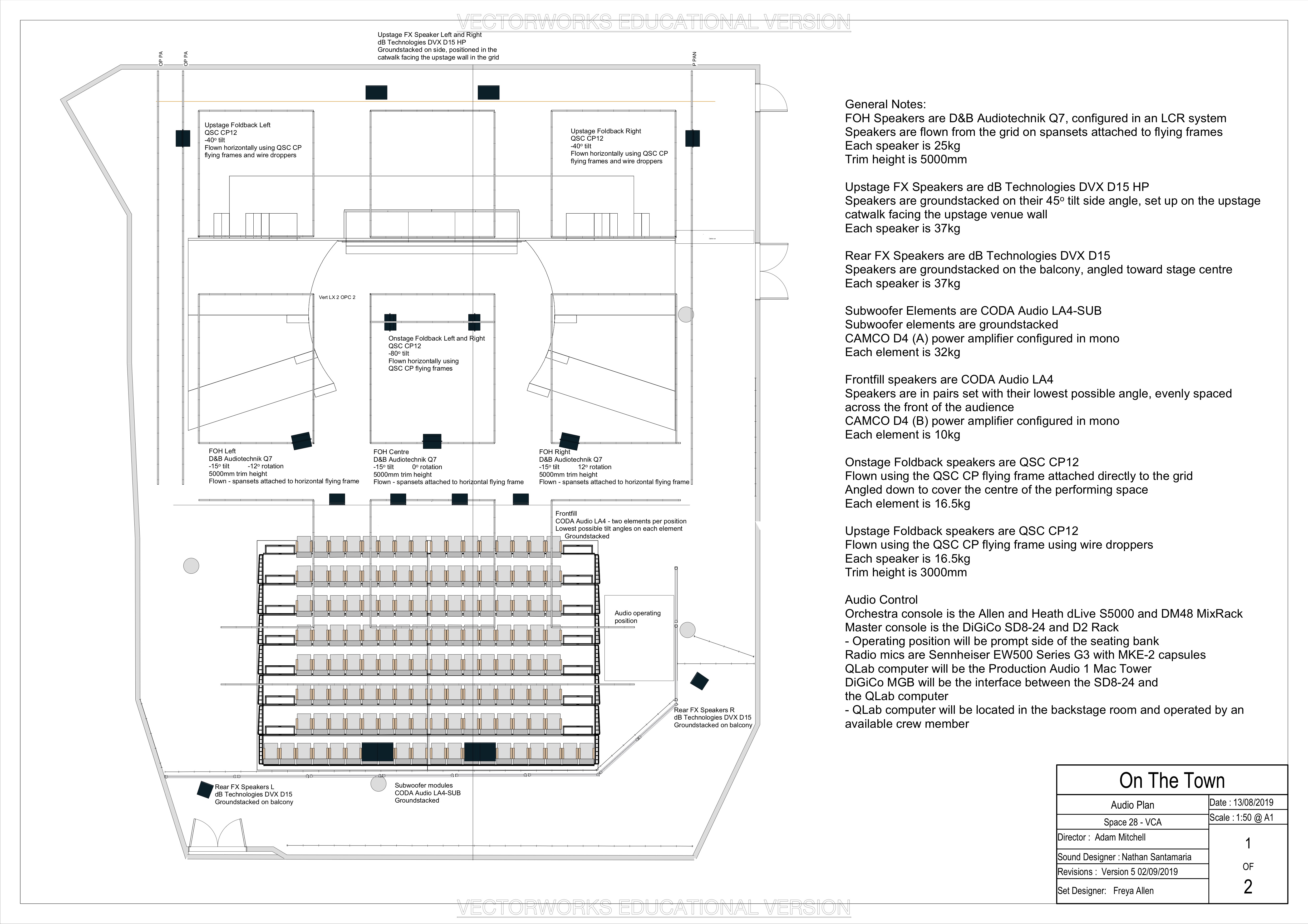 Technical Design – Santamaria Audio Visual Industries